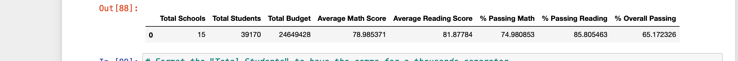 GitHub - manithamanoj/School_District_Analysis: Pycity schools with Pandas