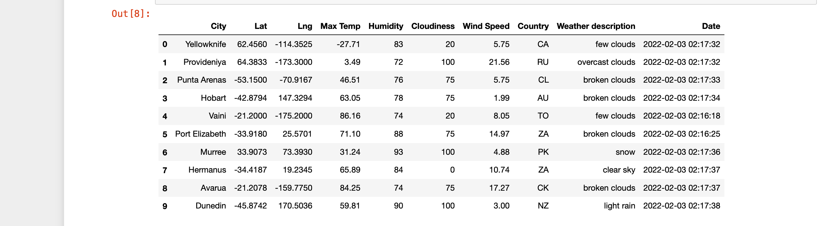 GitHub - manithamanoj/World_Weather_Analysis: World_Weather_Analysis