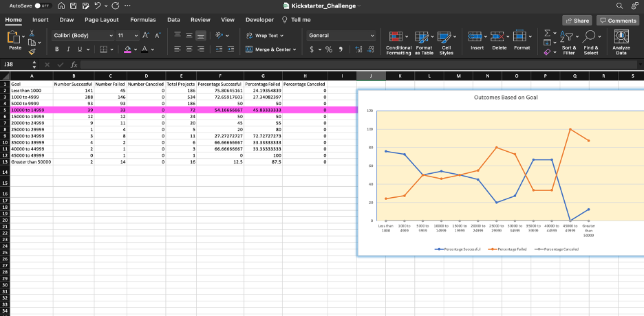 GitHub - manithamanoj/Kickstarter-analysis: First Repository