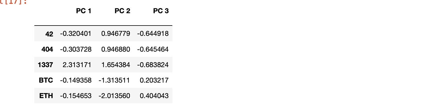 GitHub - manithamanoj/Cryptocurrencies