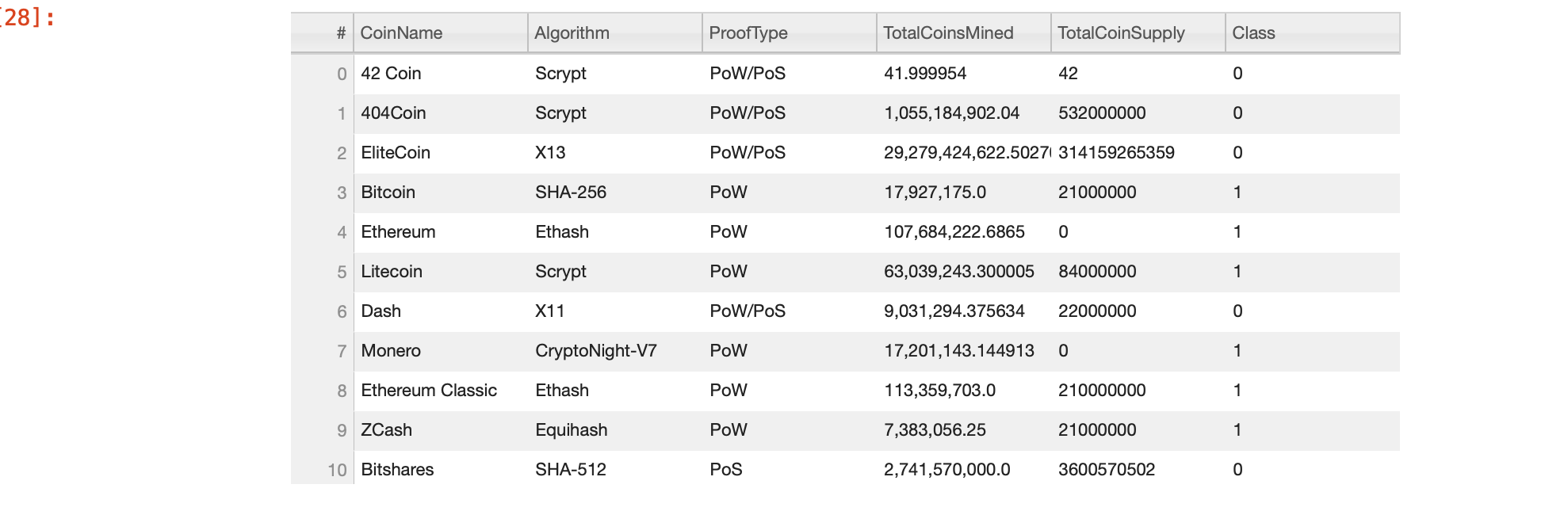 GitHub - manithamanoj/Cryptocurrencies
