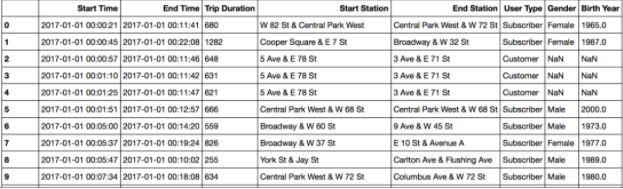 GitHub - EsraaElsayed97/Explore-US-BikeShare-Data