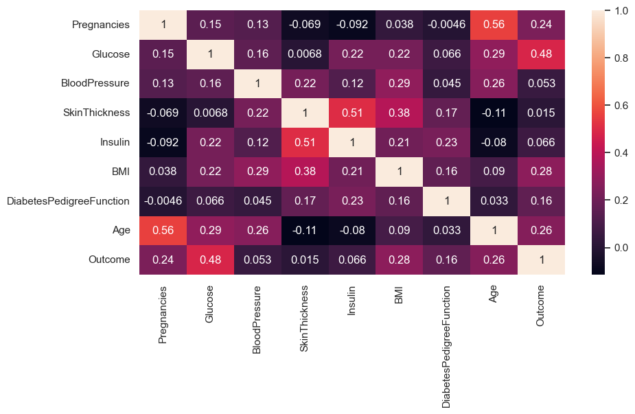 GitHub - JuanDa14Sa/Diabetes-prediction: Diabetes prediction app using ...