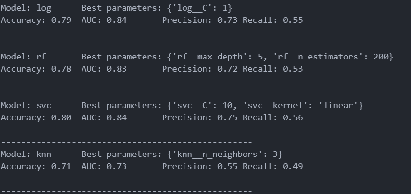 GitHub - JuanDa14Sa/Diabetes-prediction: Diabetes prediction app using ...