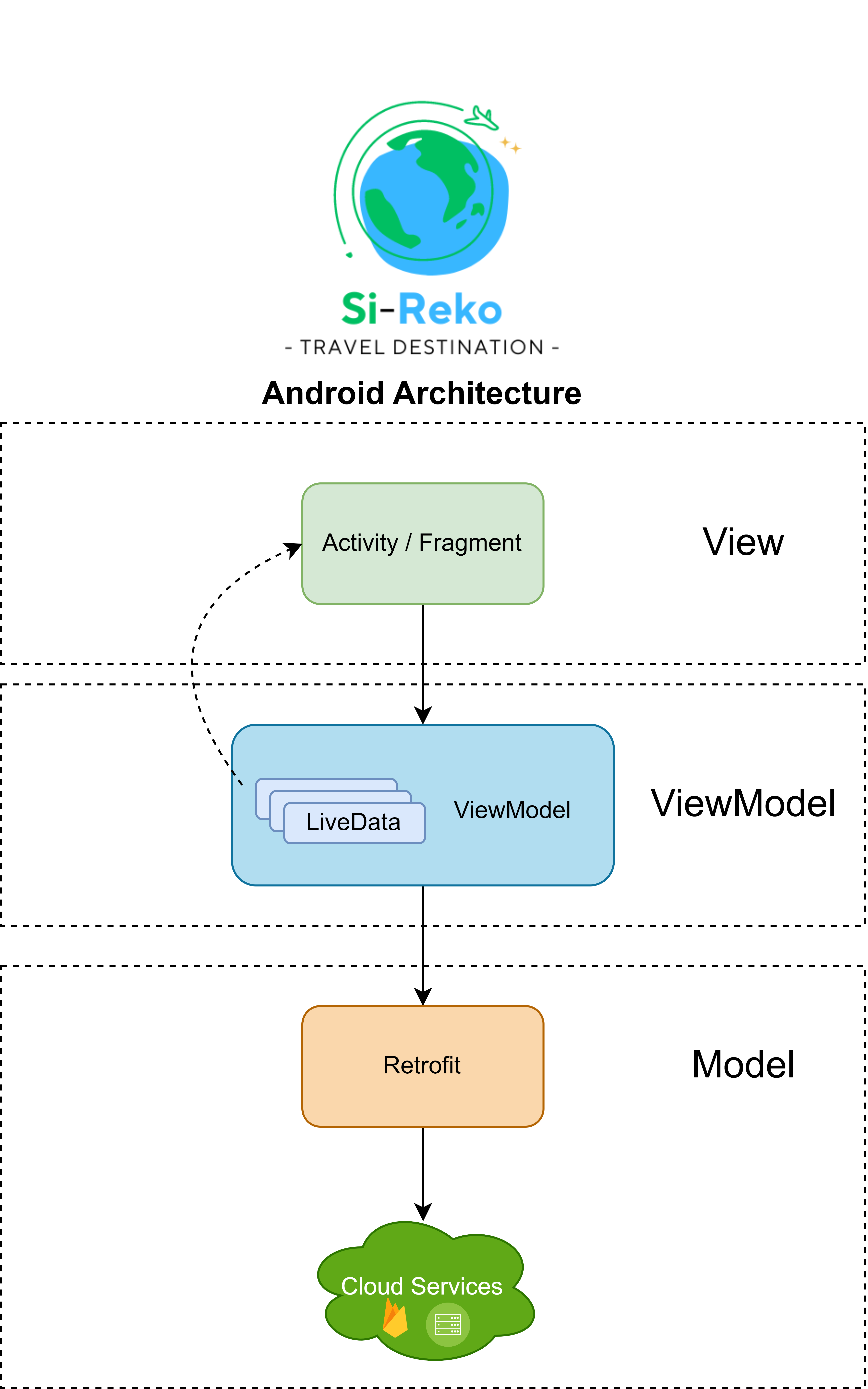 GitHub - jerryberlin/Si-Reko-bangkit-capstone-2023: Bangkit 2023 Batch 1 product based Capstone ...