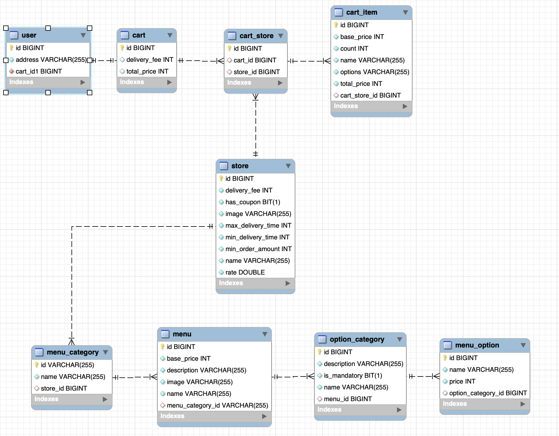 GitHub - SOPT-32-CDS/BaeMin-server: server의 작업공간