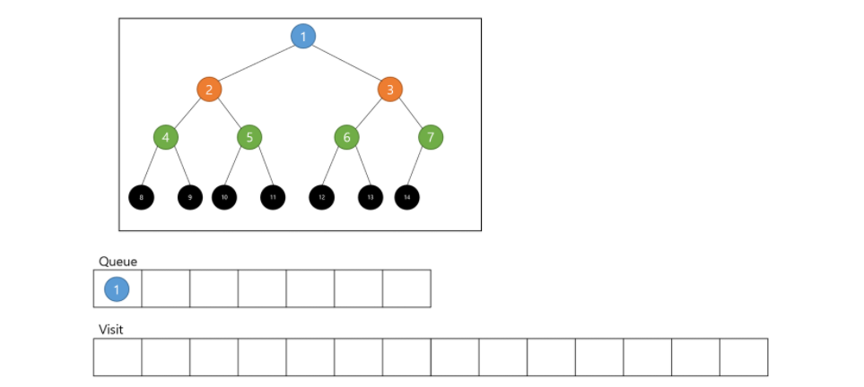 GitHub - BoxMinwoo/BFS-example: BFS 알고리즘을 쉽게 정리한 공간입니다