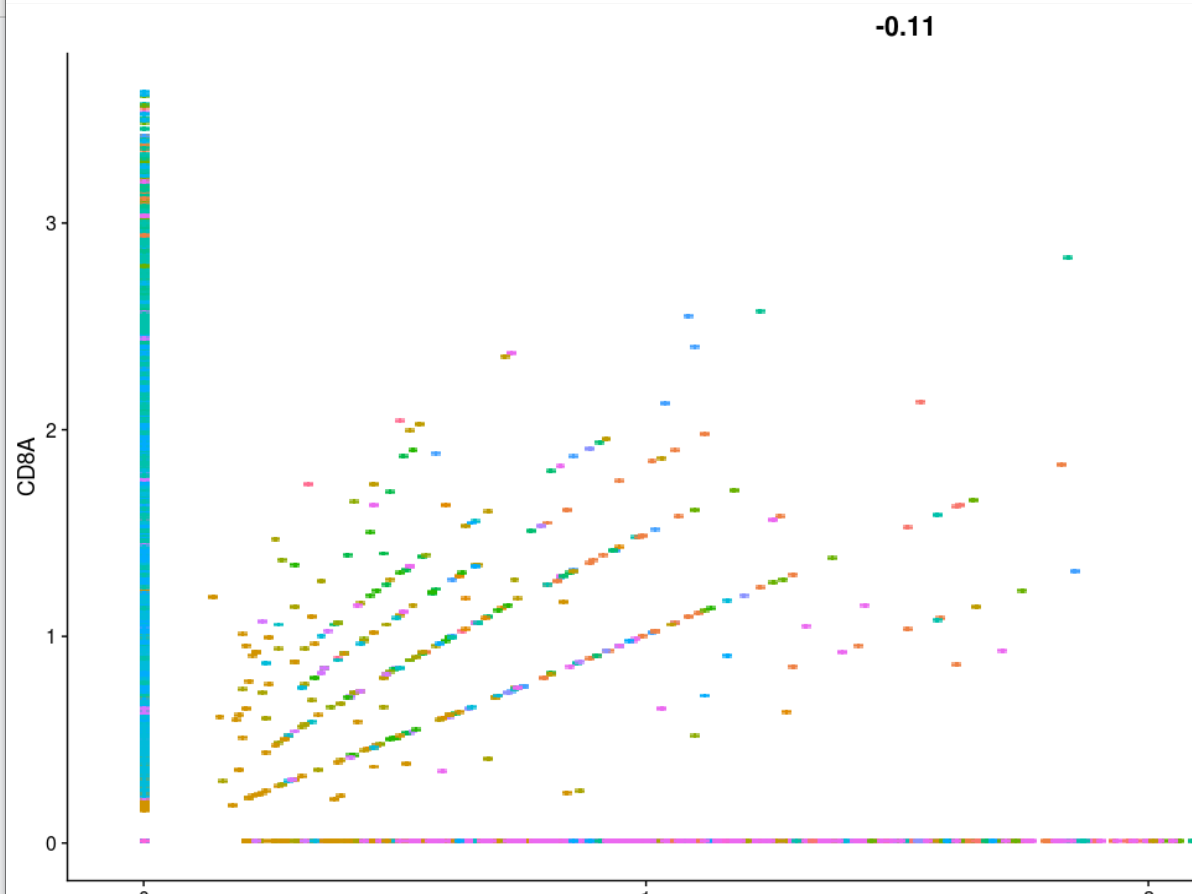 Dimplot and featuresactter plot have a strange bug · Issue #4321 · satijalab/seurat · GitHub