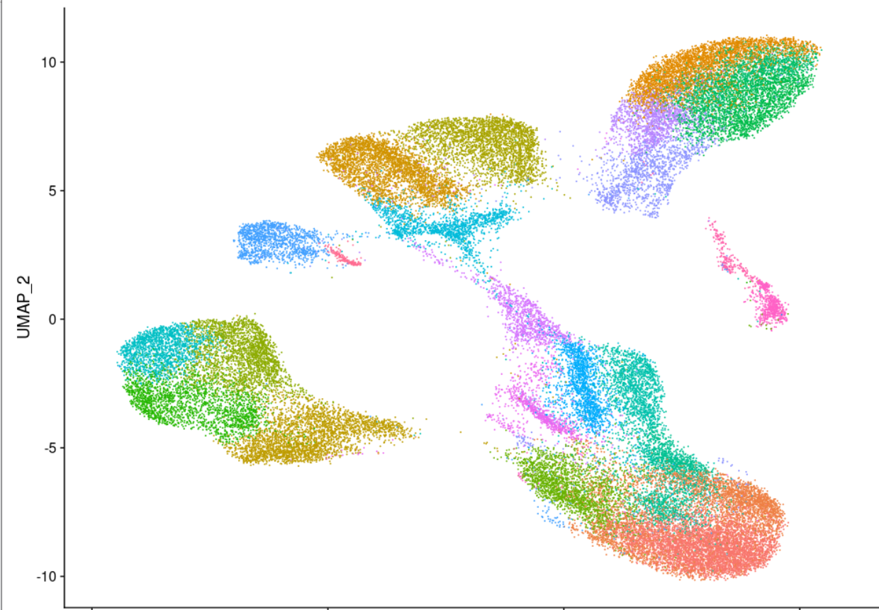 Dimplot and featuresactter plot have a strange bug · Issue #4321 · satijalab/seurat · GitHub