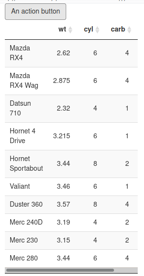Using DT with autoWidth = TRUE and scrollX = TRUE leads to improper rendering · Issue #908 ...