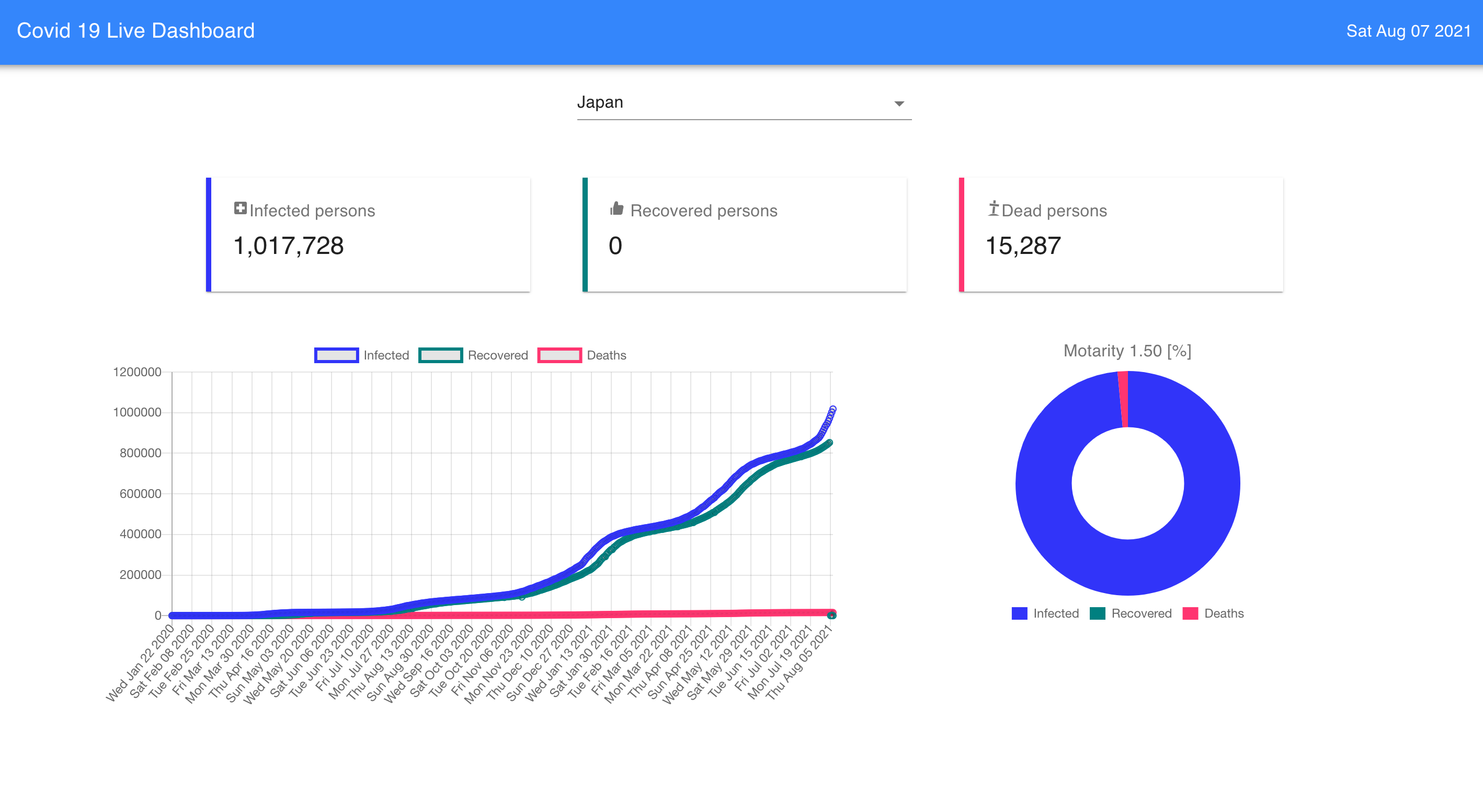 GitHub - daichanstudio/covid_dashboard_api