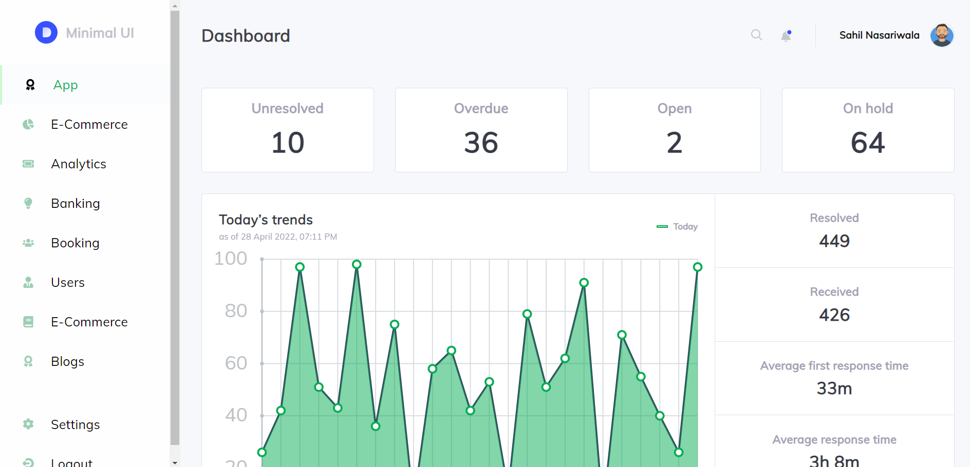 GitHub - SahilNasariwala/Dashboard_ReactJS: Dashboard using reactJS for ...