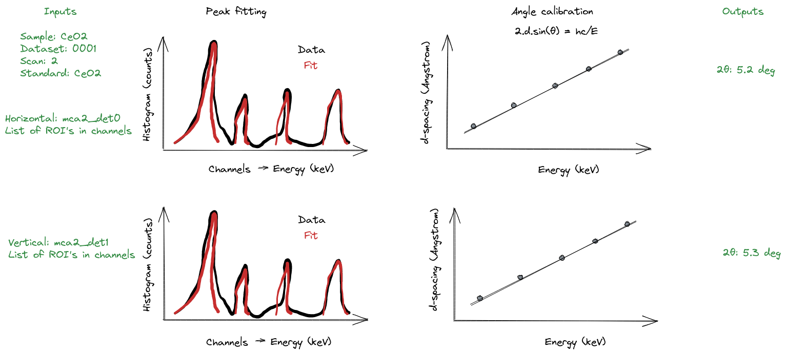 Refactor step 2: angle calibration · Issue #43 · EASI-STRESS/easistrain · GitHub