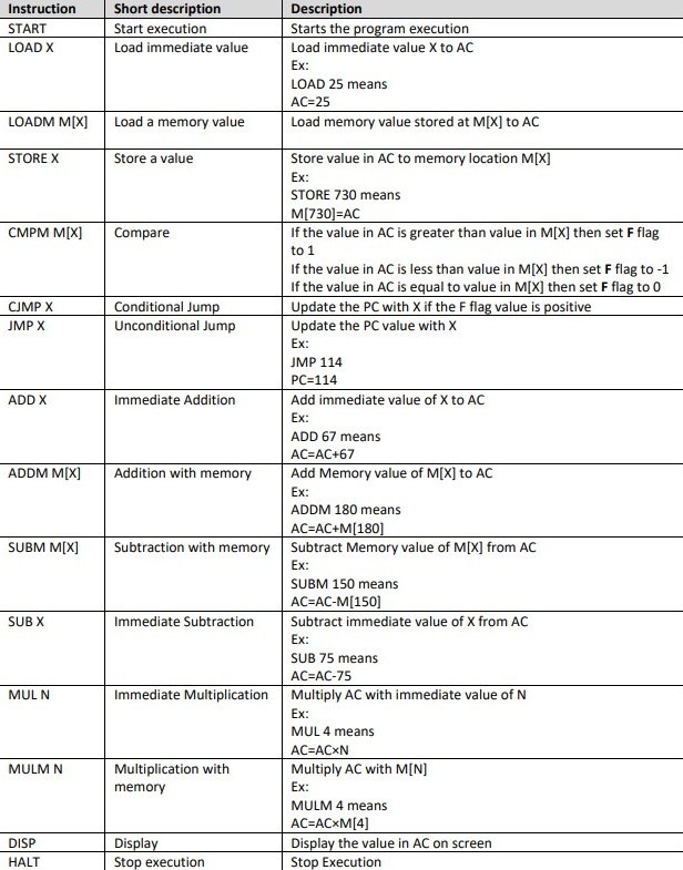 GitHub - tkesici/CPU-Emulator