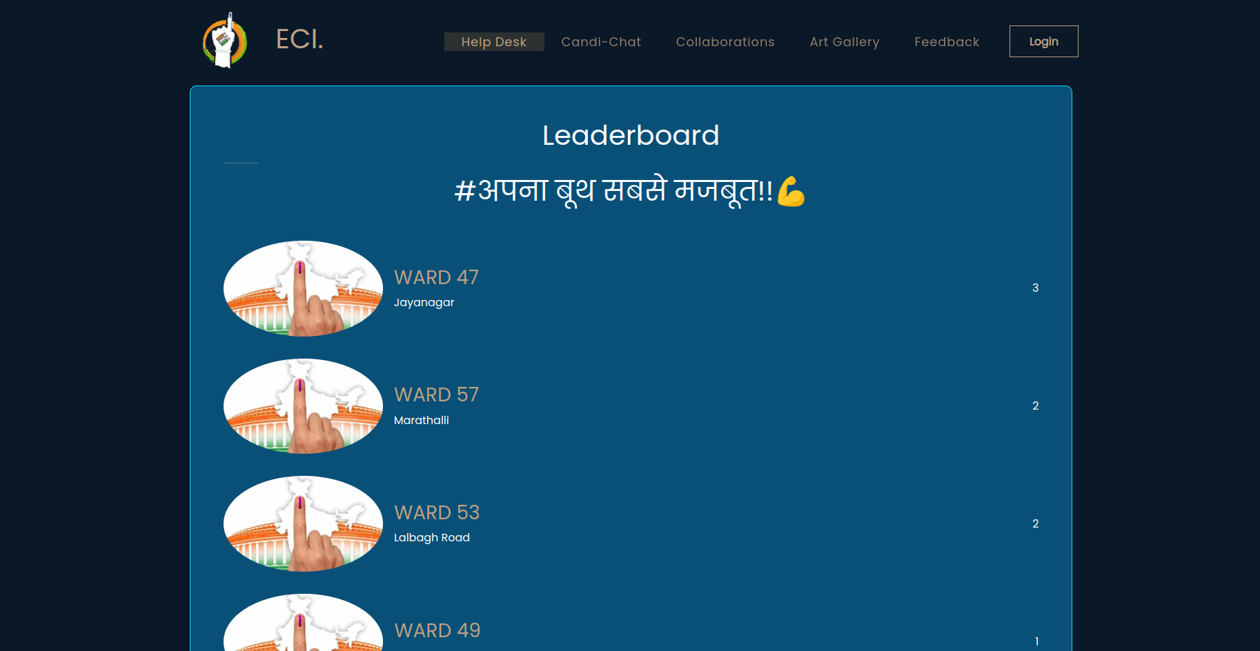 GitHub - bagariaraj23/ECI-2023