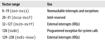 GitHub - m3dium/pwn.tw_start