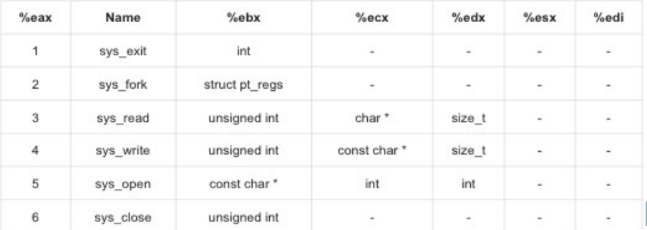 GitHub - m3dium/pwn.tw_start