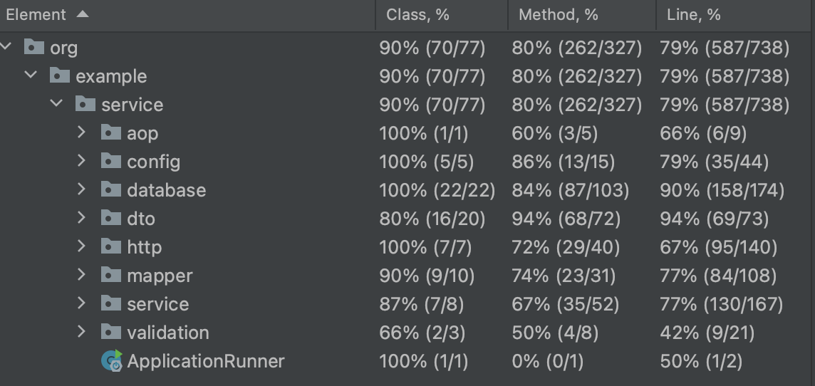 GitHub - RenataYermak/spring-elibrary-dmbev