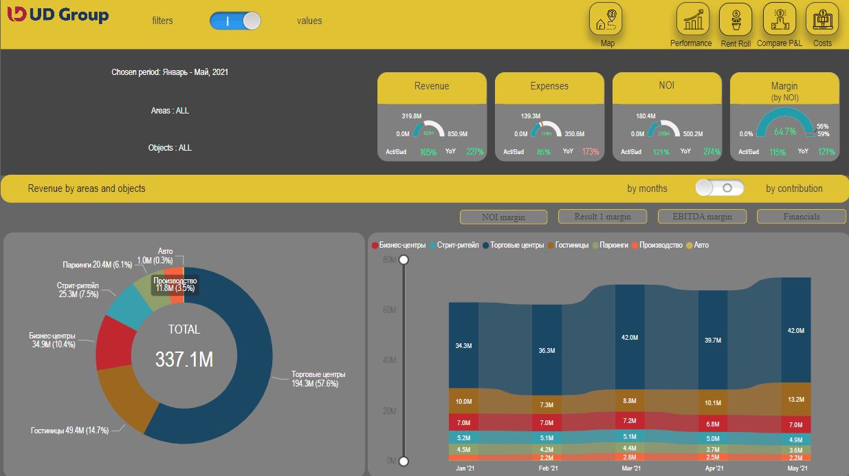 GitHub - marsel-khusnutdin/Marsel-Portfolio: Data Analytics Portfolio