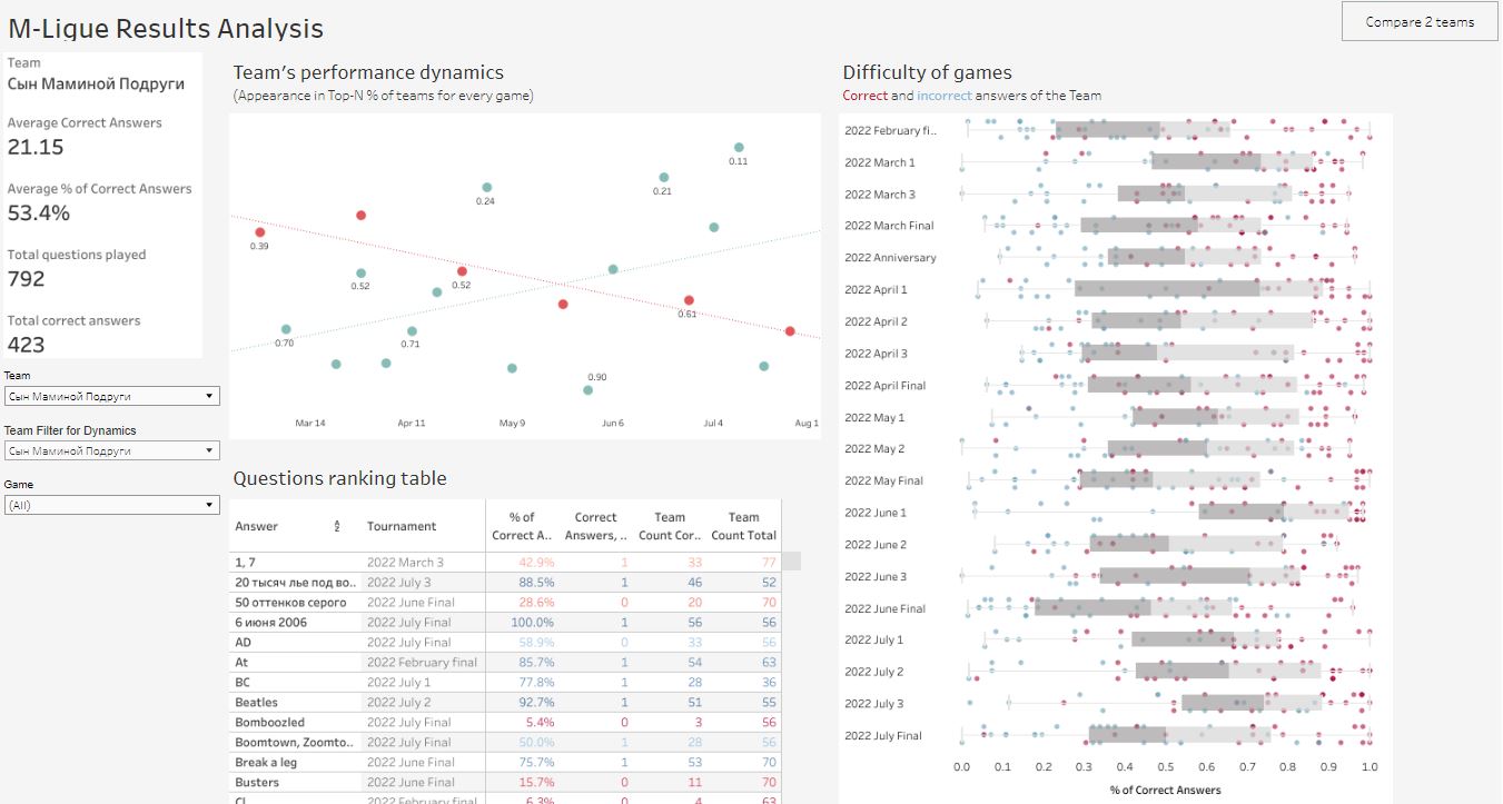 GitHub - marsel-khusnutdin/Marsel-Portfolio: Data Analytics Portfolio