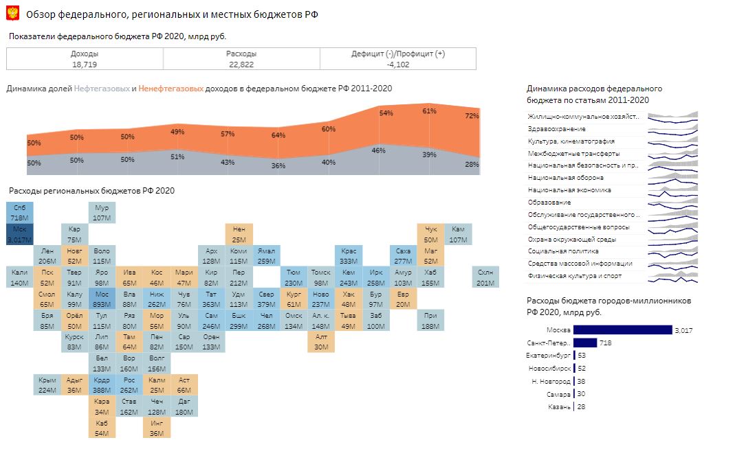GitHub - marsel-khusnutdin/Marsel-Portfolio: Data Analytics Portfolio