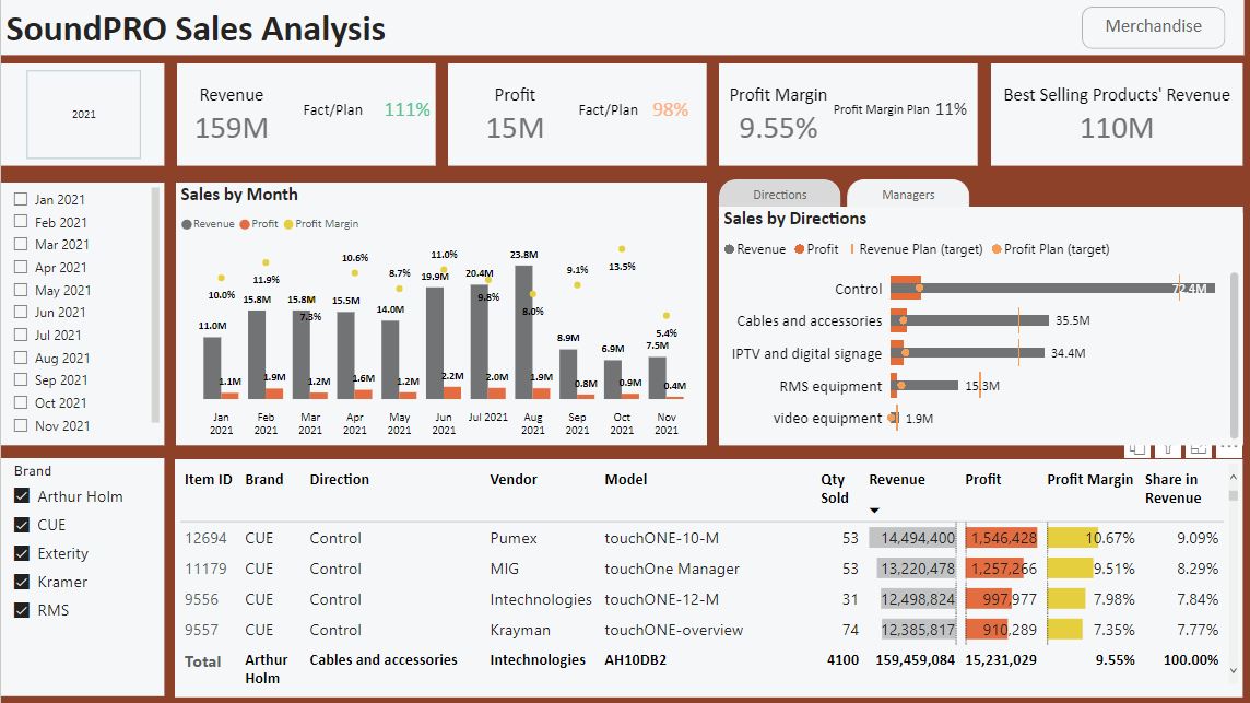 GitHub - marsel-khusnutdin/Marsel-Portfolio: Data Analytics Portfolio