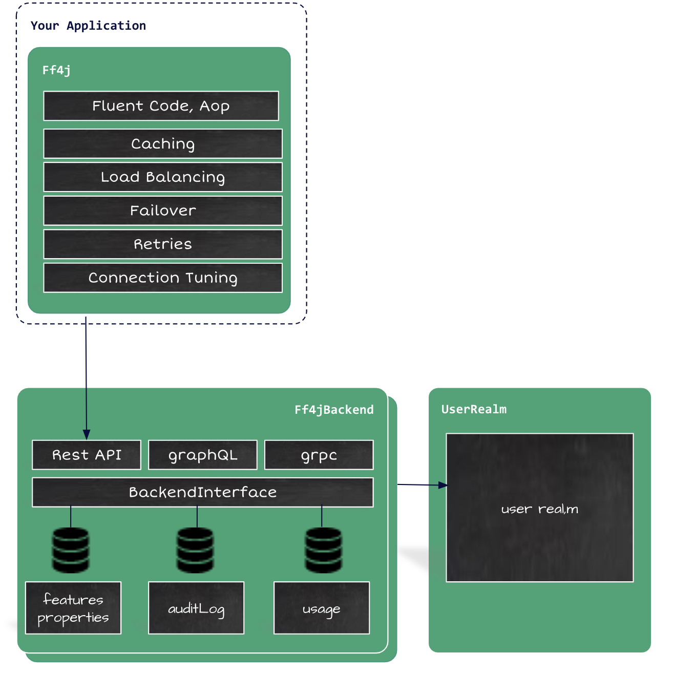 When will the ff4j v3 be officially released? · Issue #669 · ff4j/ff4j · GitHub