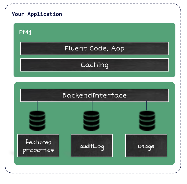 When will the ff4j v3 be officially released? · Issue #669 · ff4j/ff4j · GitHub
