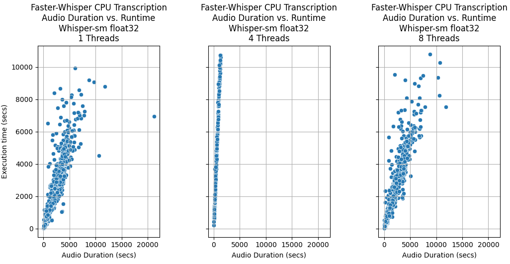 Inference Time On Cpu Much Slower Than Posted Benchmark · Issue 526 · Systran Faster Whisper