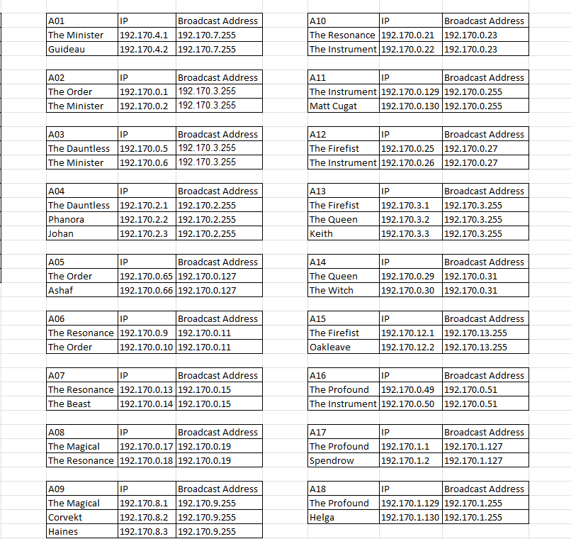 GitHub - fydhfzh/Jarkom-Modul-4-A03-2022