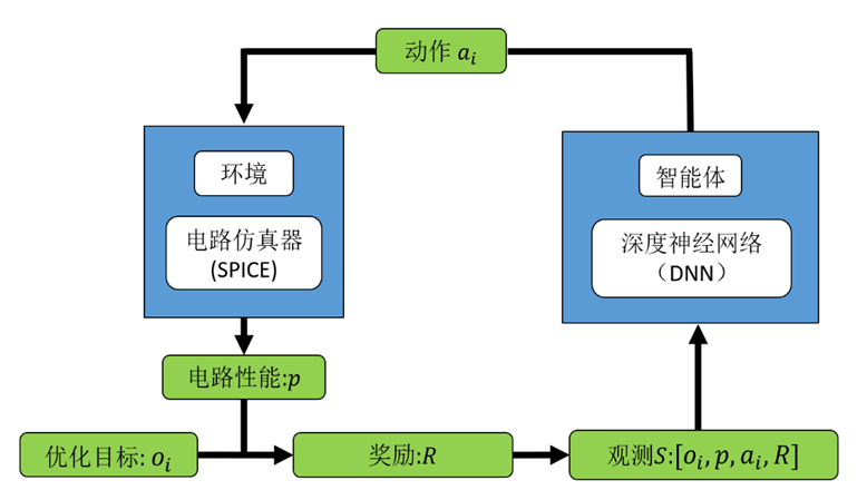 GitHub - xieyonghao/Intensive-Learning-methods