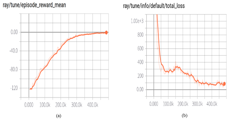 GitHub - xieyonghao/Intensive-Learning-methods