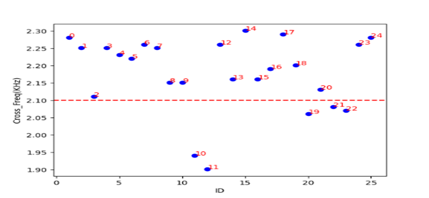 GitHub - xieyonghao/Intensive-Learning-methods