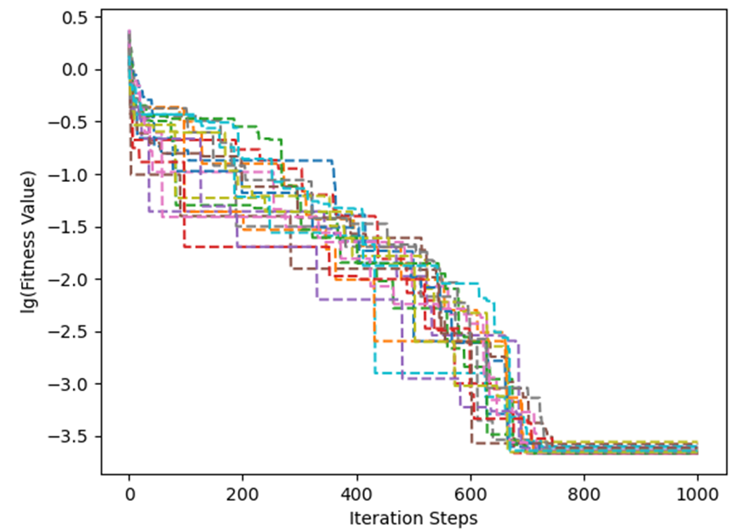 GitHub - xieyonghao/Intensive-Learning-methods