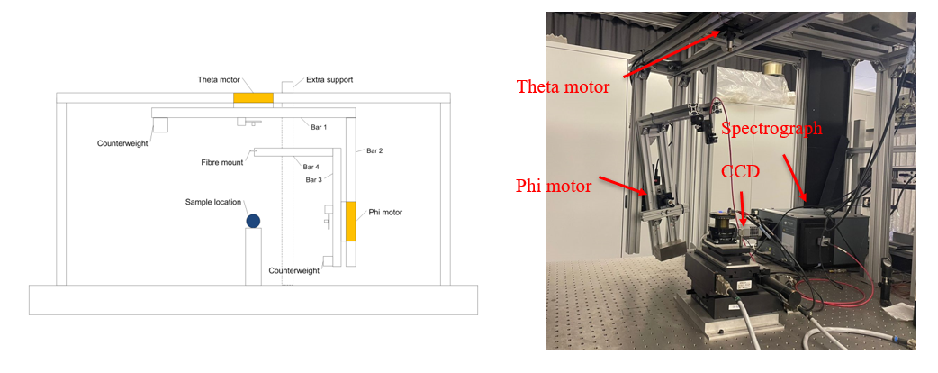 GitHub - Jgan0290/Application-Development-based-on-MATLAB-App-Designer: A laboratory goniometer ...