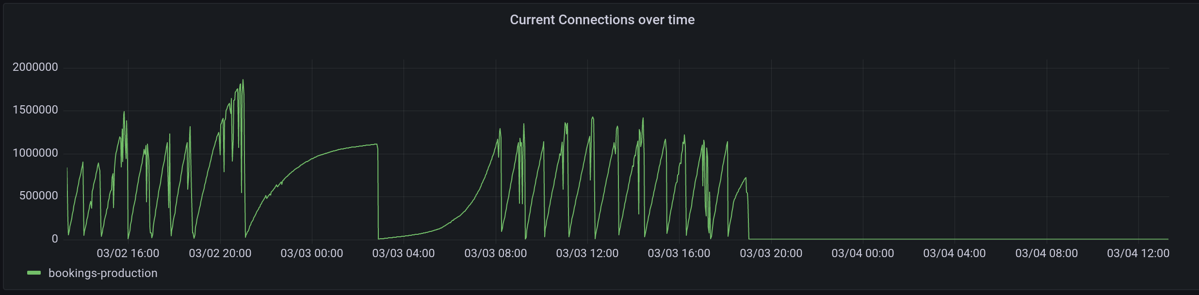 Poor Performance With Redis Adapter · Issue 397 · Soketisoketi · Github