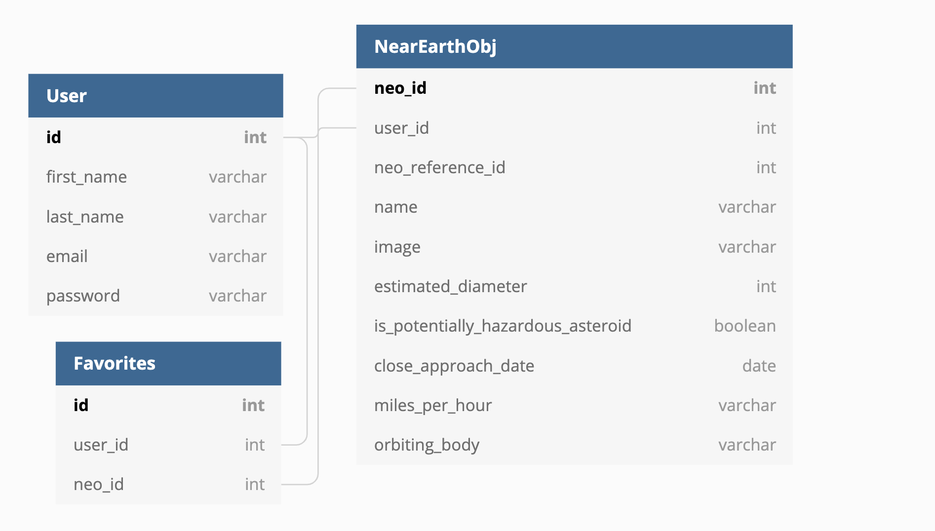 GitHub - yasmeencole/grit-client: React Application that allows users to keep track of Near ...
