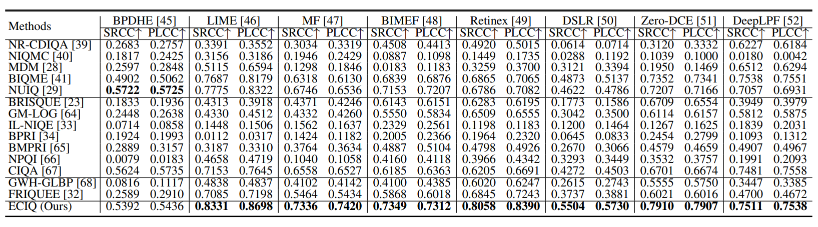GitHub - Nano-cd/ECIQAD: This is official repository of article ：“Perceptual Quality Assessment ...