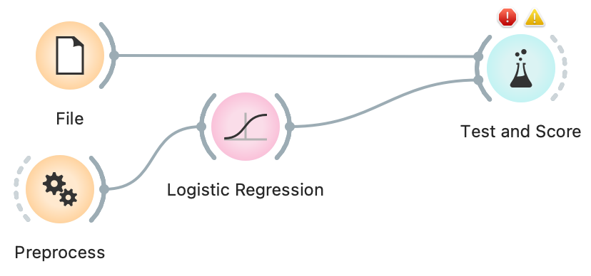 Learner widgets fail (without warning) without proper preprocessing · Issue #5703 · biolab ...