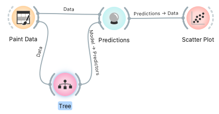 Combination of Paint Data and Scatter Plot crashes · Issue #6008 · biolab/orange3 · GitHub