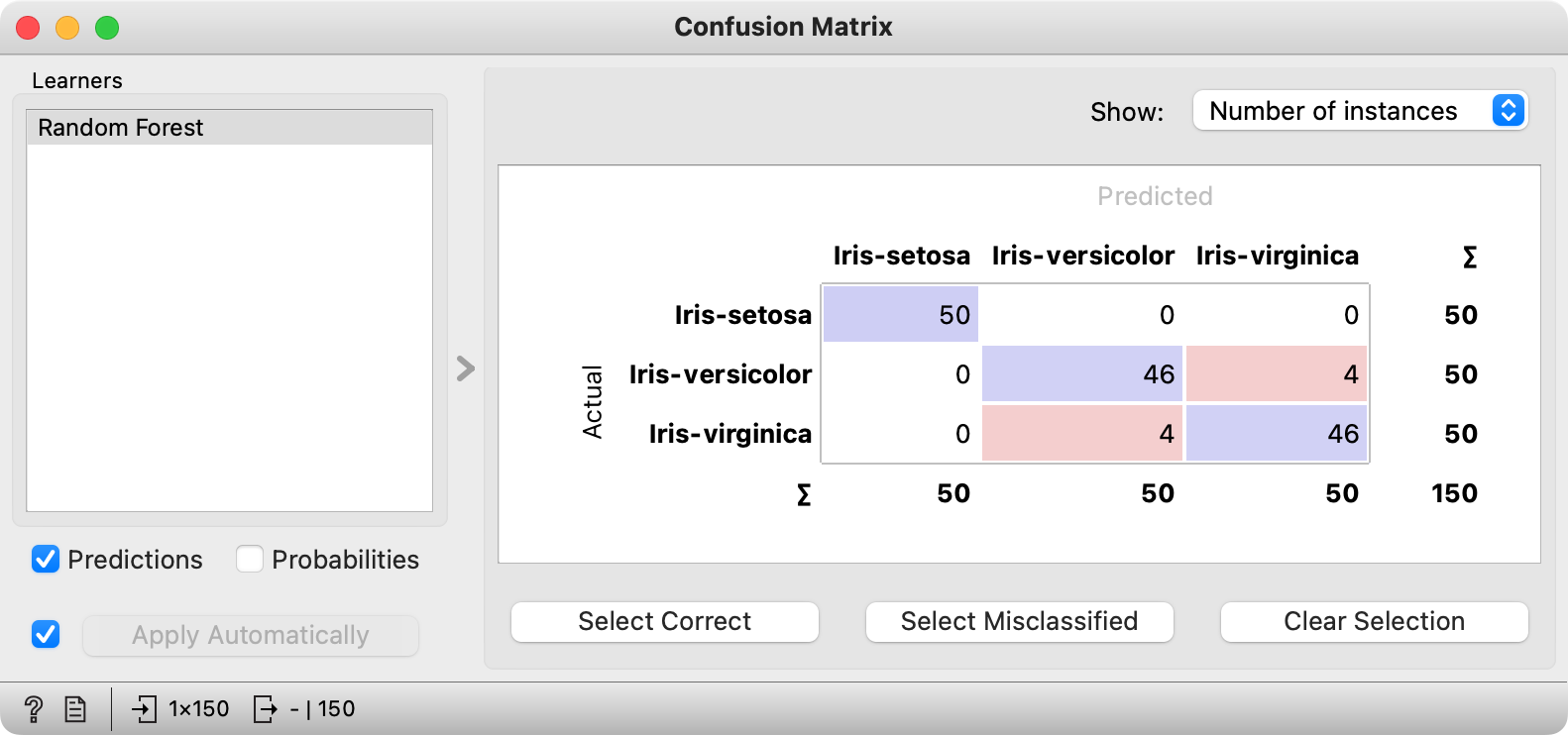 Hard to guess what is the role of Predictions and Probabilities check box in Confusion Matrix ...