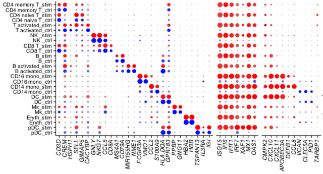 Cluster Analysis: zoom · Issue #205 · biolab/orange3-single-cell · GitHub