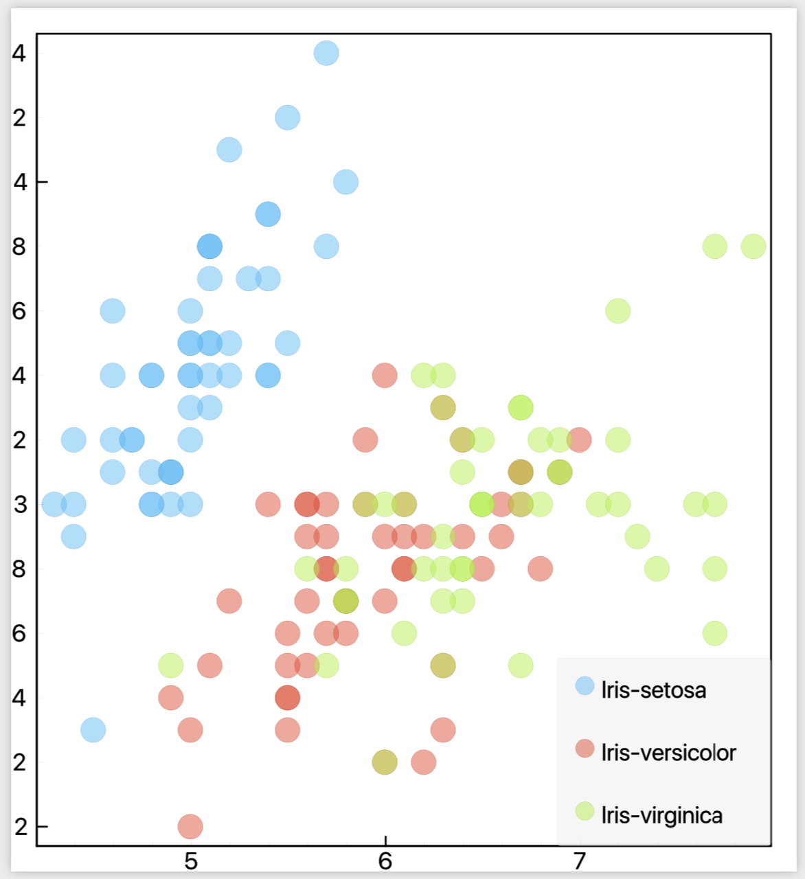 Scatterplot saves a PDF by cropping the image and not showing the axis labels · Issue #4043 ...