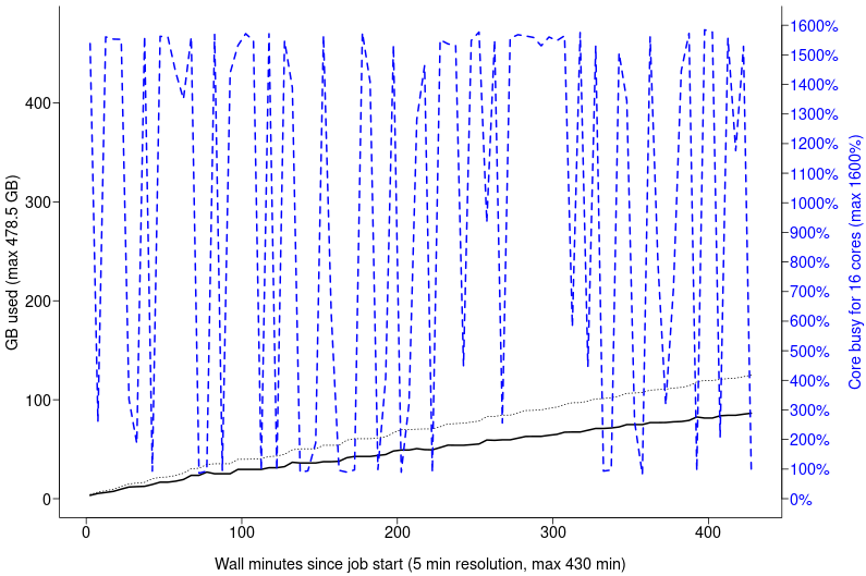 Error with large number of samples · Issue #1 · ebecht/cytoMerge · GitHub