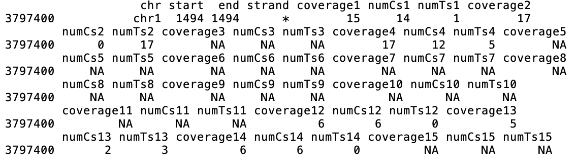 Unite function - missing chromosome · Issue #139 · al2na/methylKit · GitHub