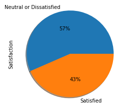 GitHub - sidhant2408/AirlineSatisfactionPrediction