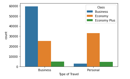 GitHub - sidhant2408/AirlineSatisfactionPrediction