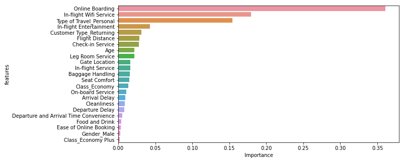 GitHub - sidhant2408/AirlineSatisfactionPrediction