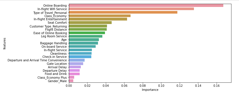 GitHub - sidhant2408/AirlineSatisfactionPrediction