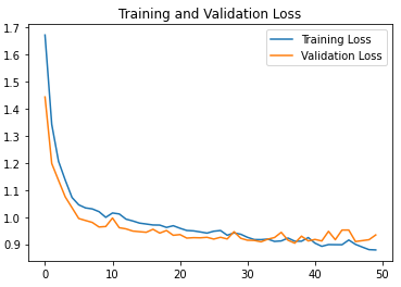 GitHub - sidhant2408/SignalQuality